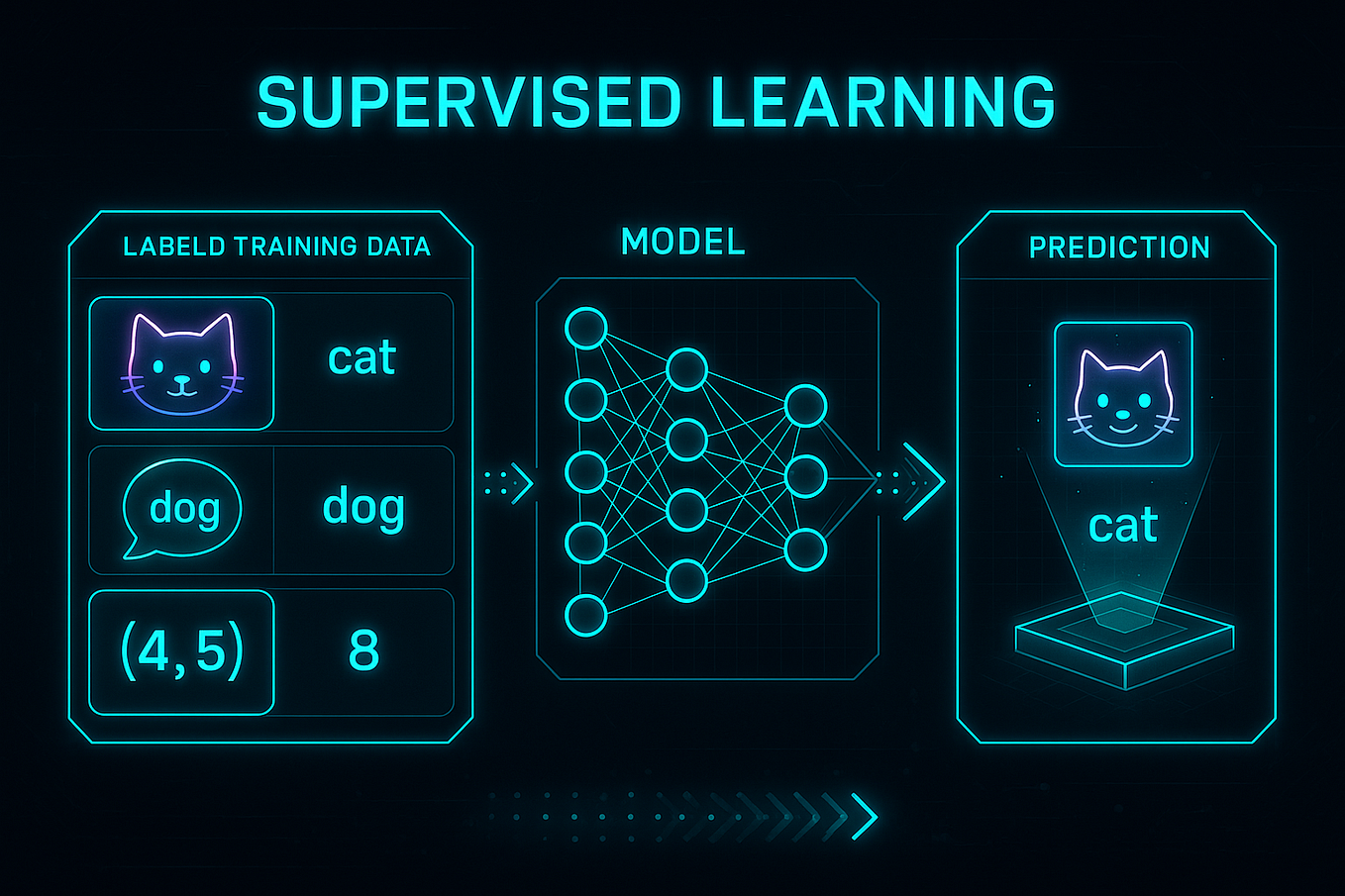Regression Versus Classification Machine Learning: What’s the ...