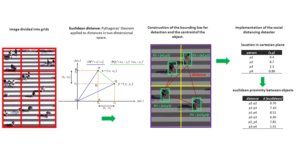 Multidimensional Image Processing With Lidar Data For Segmentation And Classification Using