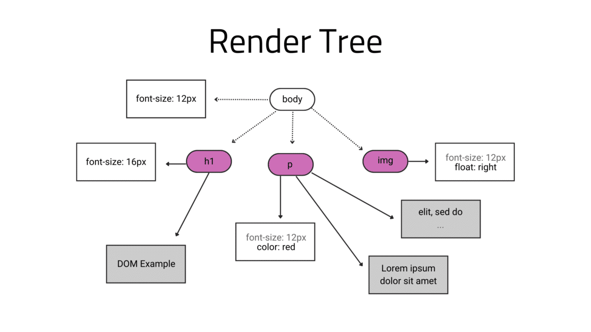Understanding the Lifecycle methods in React using class components ...