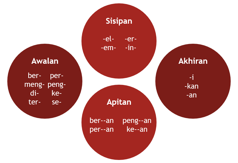 Penulisan Rupiah. #481: Titik dan spasi, angka desimal… | by Ivan Lanin ...