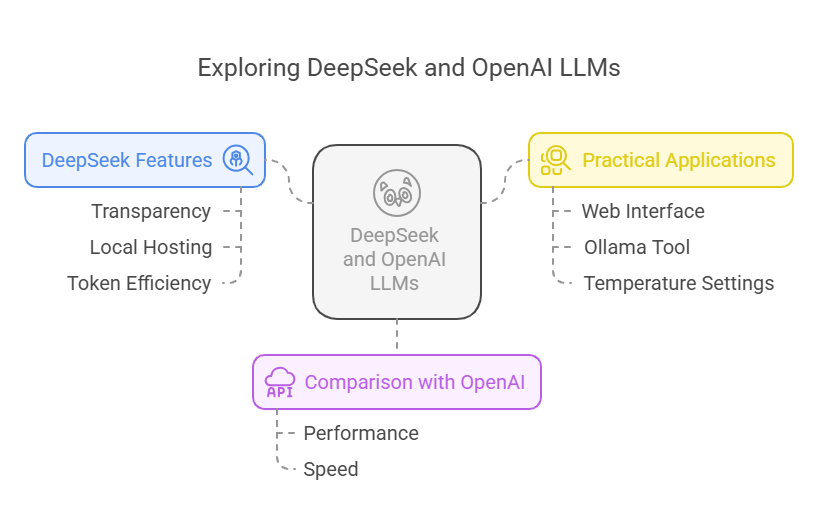 Running local LLMs on laptop (CPU) — A tutorial on LM Studio | by ...