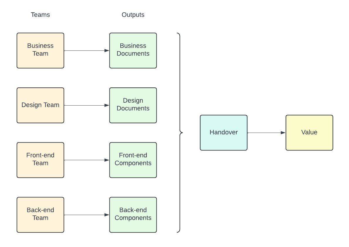 TRANSFORMED: Moving to the Product Operating Model with Marty Cagan ...