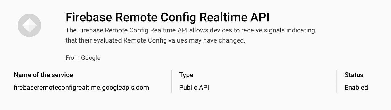 Firebase Remote Config for App Updates Check | by Satya Pavan Kantamani ...