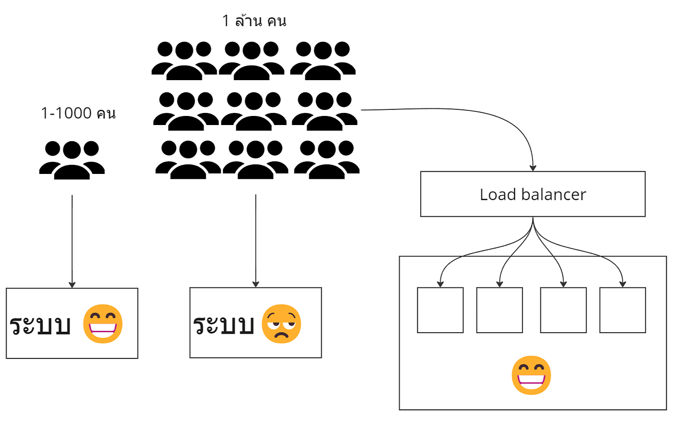 MSSQL — รวมข้อมูลหลายๆ Rows ให้อยู่ใน 1 Column ด้วย SQL for XML Path | by Ponggun | T. T ...