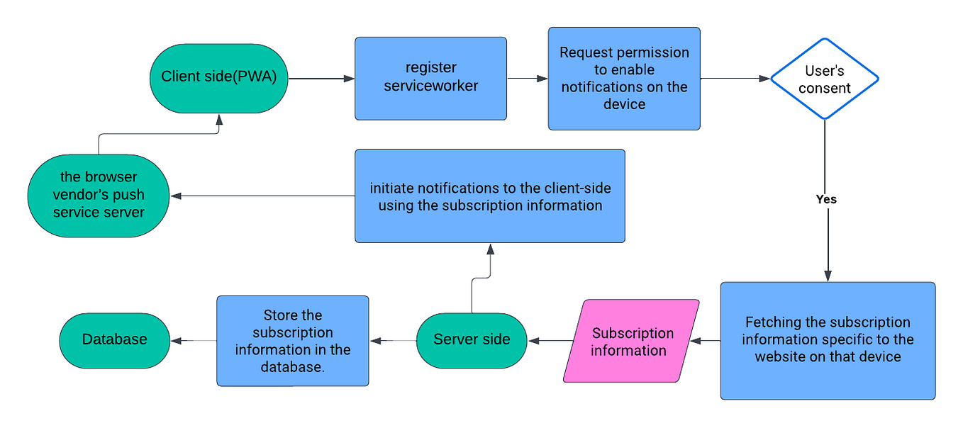 Designing notifications for apps. Explore different notification models ...
