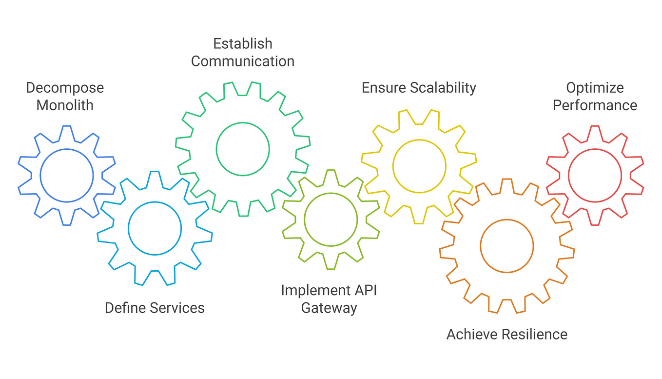 Understanding CQRS Microservices Architecture: In-Depth Analysis with ... Understanding CQRS Microservices Architecture: In-Depth Analysis with ...