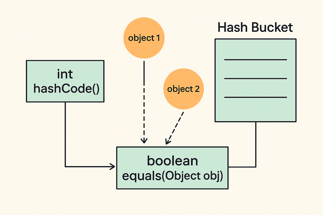 🔄 Change Log Level at Runtime in Spring Boot Without Restarting the Application | by Manishkumar ...