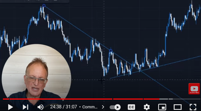 Pivot Points Trading Strategy: (What You Were Never Shown) | by Scott ...