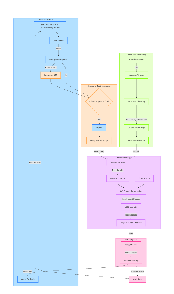 Building a Multimodal Chatbot with Gradio and OpenAI | by Shukdev Datta | Medium