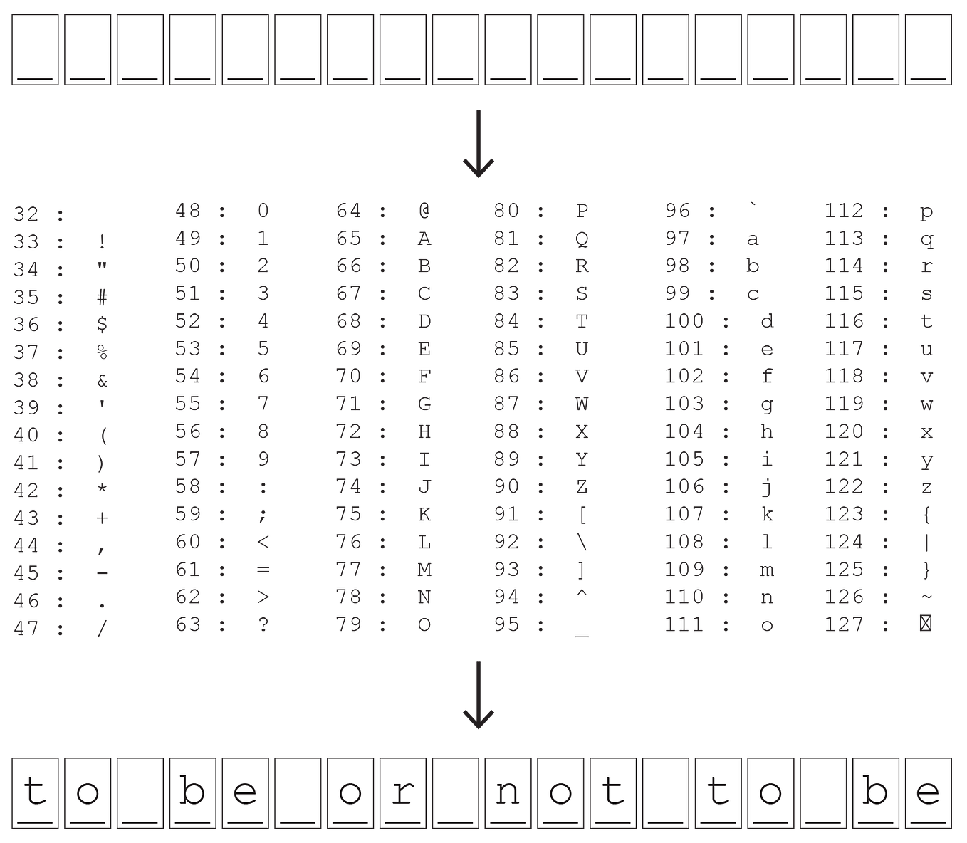 Structural analysis with Karamba. As we discussed previously, metrics are… | by Danil Nagy ...