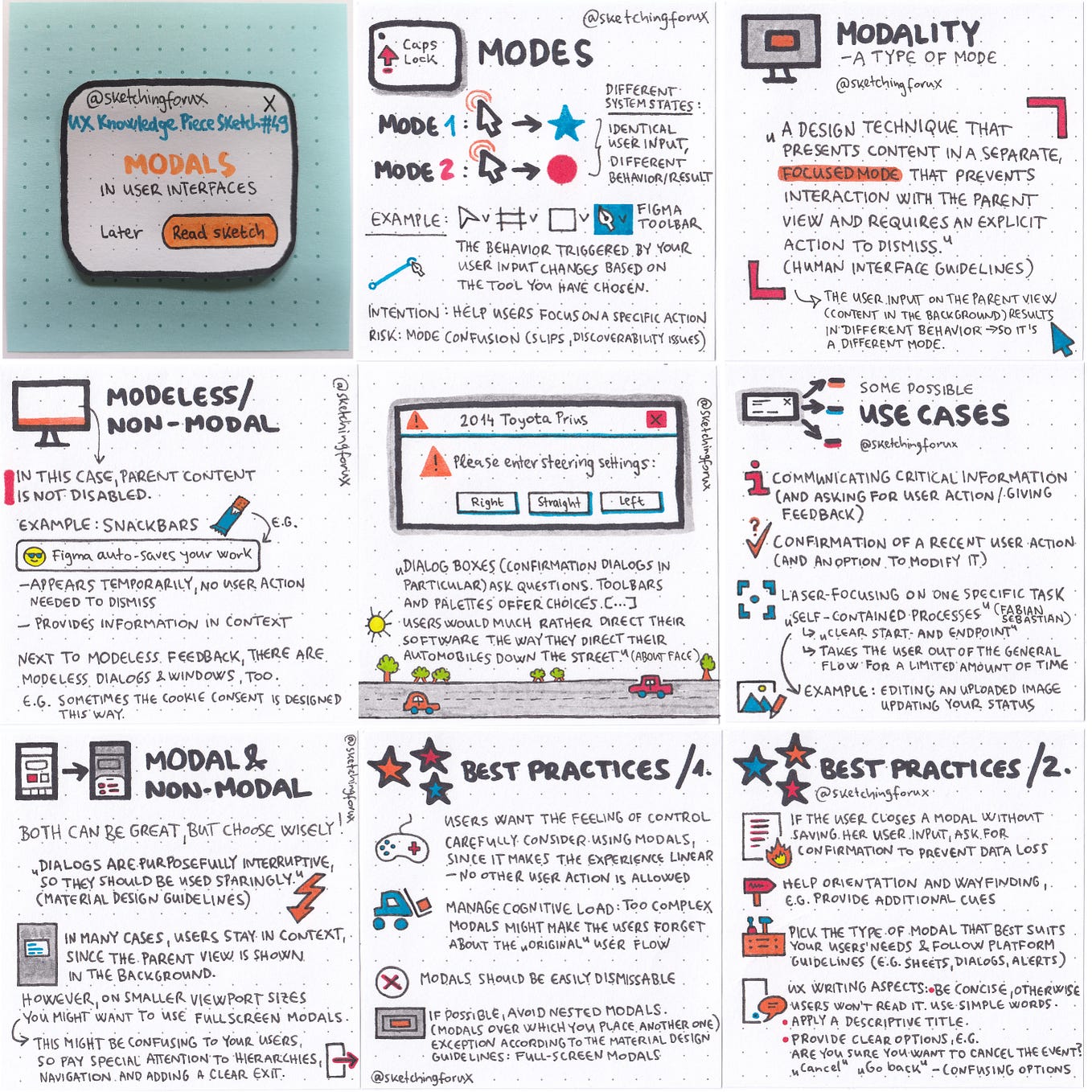 Sketching exercises for designers: Dashboard | by Krisztina Szerovay | UX Knowledge Base Sketch