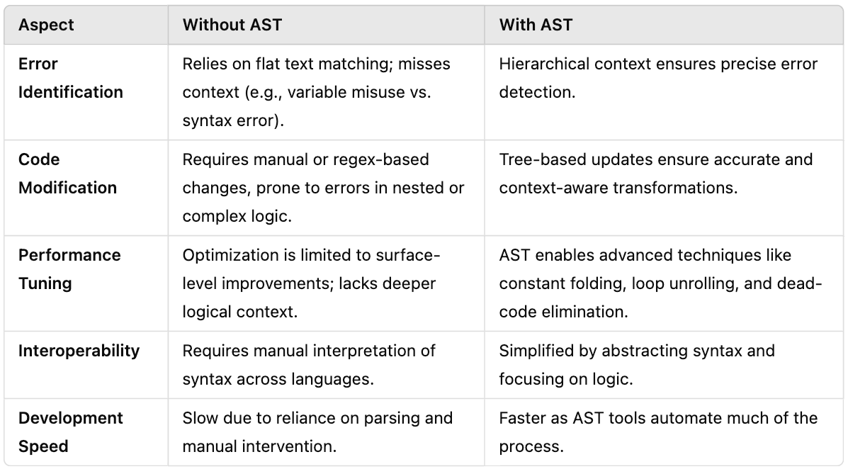 ANTLR with Python. If you don’t know what ANTLR is, here… | by Sumeet | Medium