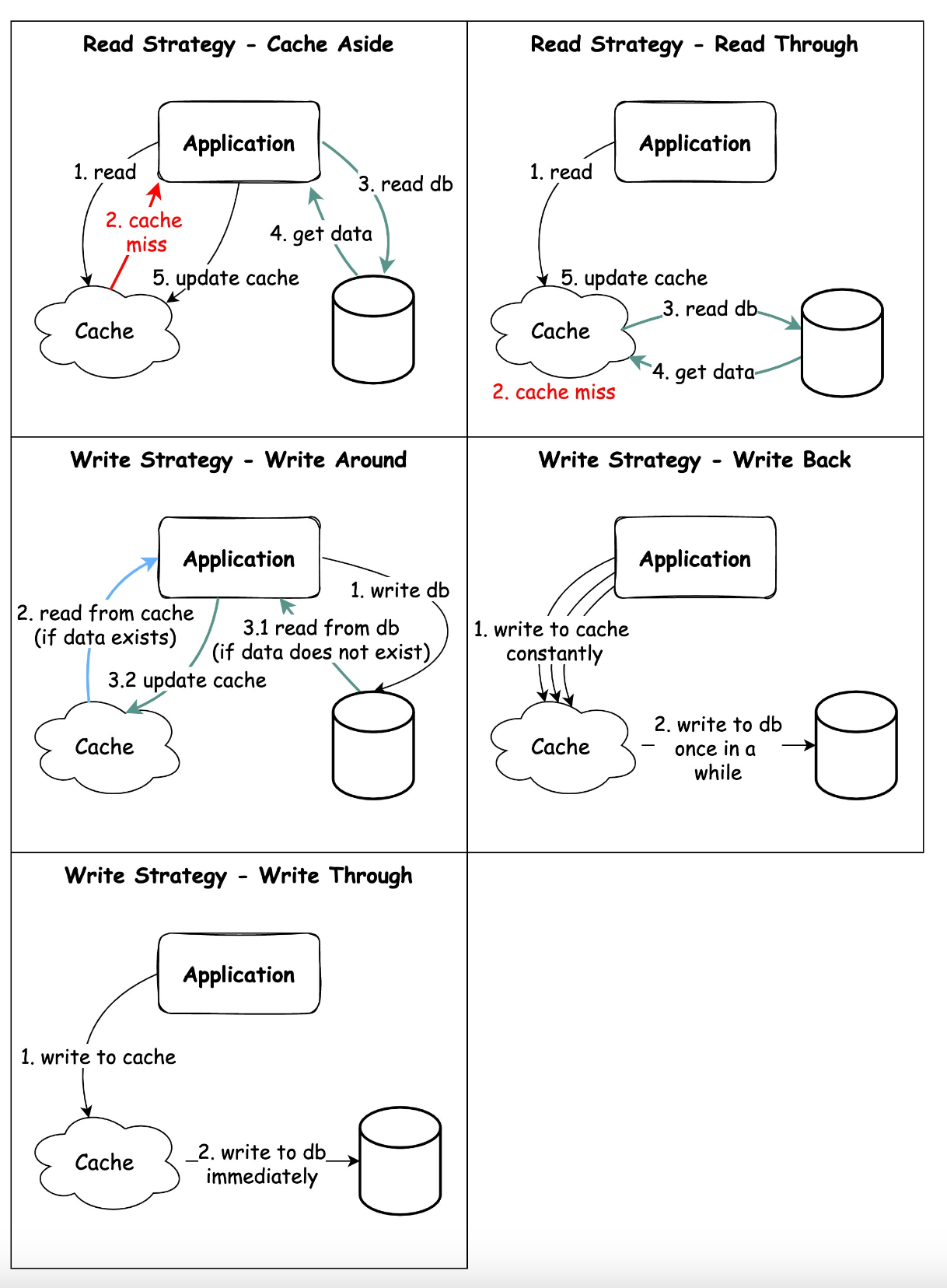 Boosting Shopware Performance: A Deep Dive into Prioritized Redis Transports | by Dragan Rapić ...