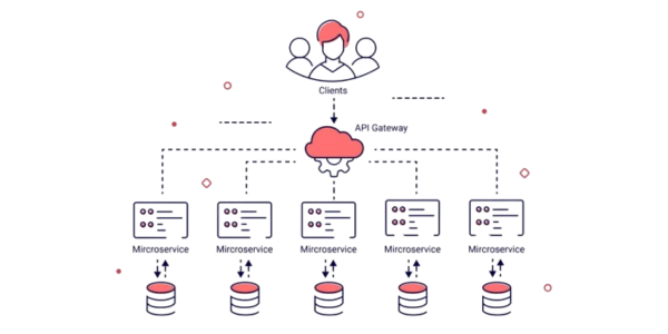 Static Array in C++. Static arrays are allocated memory at… | by Ehosanul Islam Sazit | Medium
