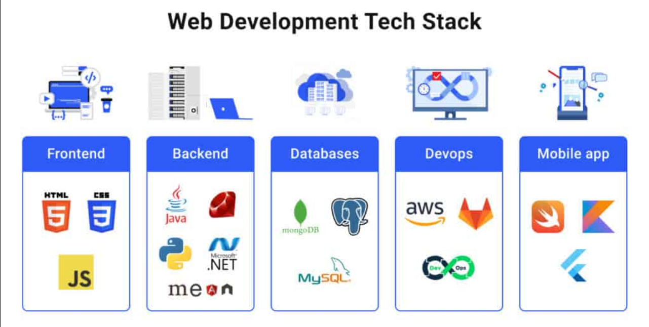 A Transformative Data Science Internship Journey with Codsoft | by ...