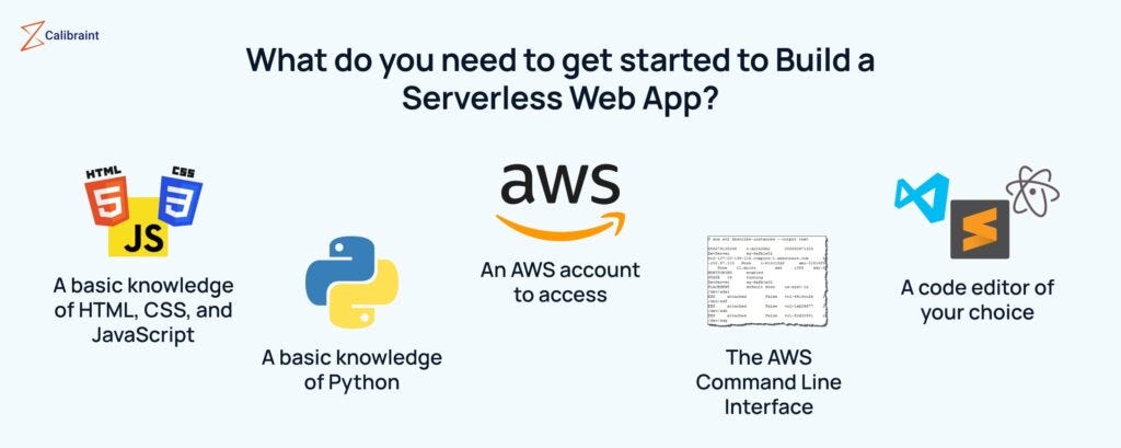 Building a Serverless Web Application: A Step-by-Step Guide with AWS Lambda | by SatyamSh | Aug ...