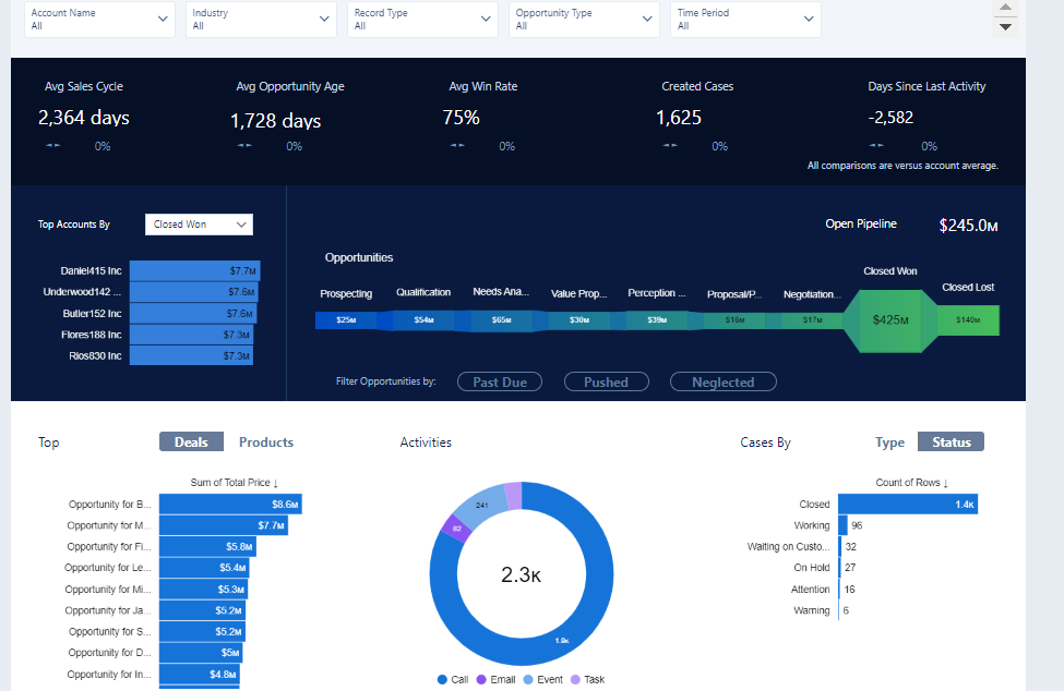 CRM Analytics: Filter Data Using Date Range Filter Interactions | by ... CRM Analytics: Filter Data Using Date Range Filter Interactions | by ...
