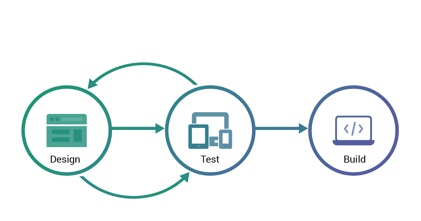 Simplifying API design with Xapi. A comprehensive guide with implementation examples | by Amana ...