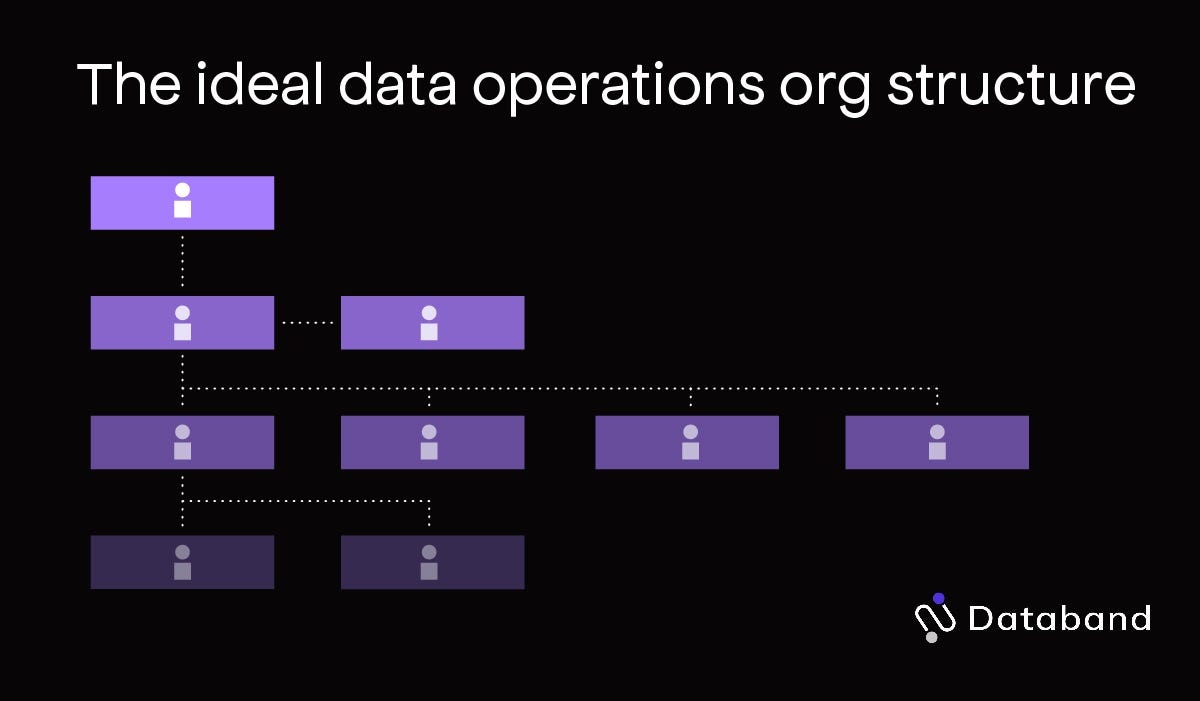 The Top Data Quality Metrics You Need to Know (w/ examples) | Databand ...