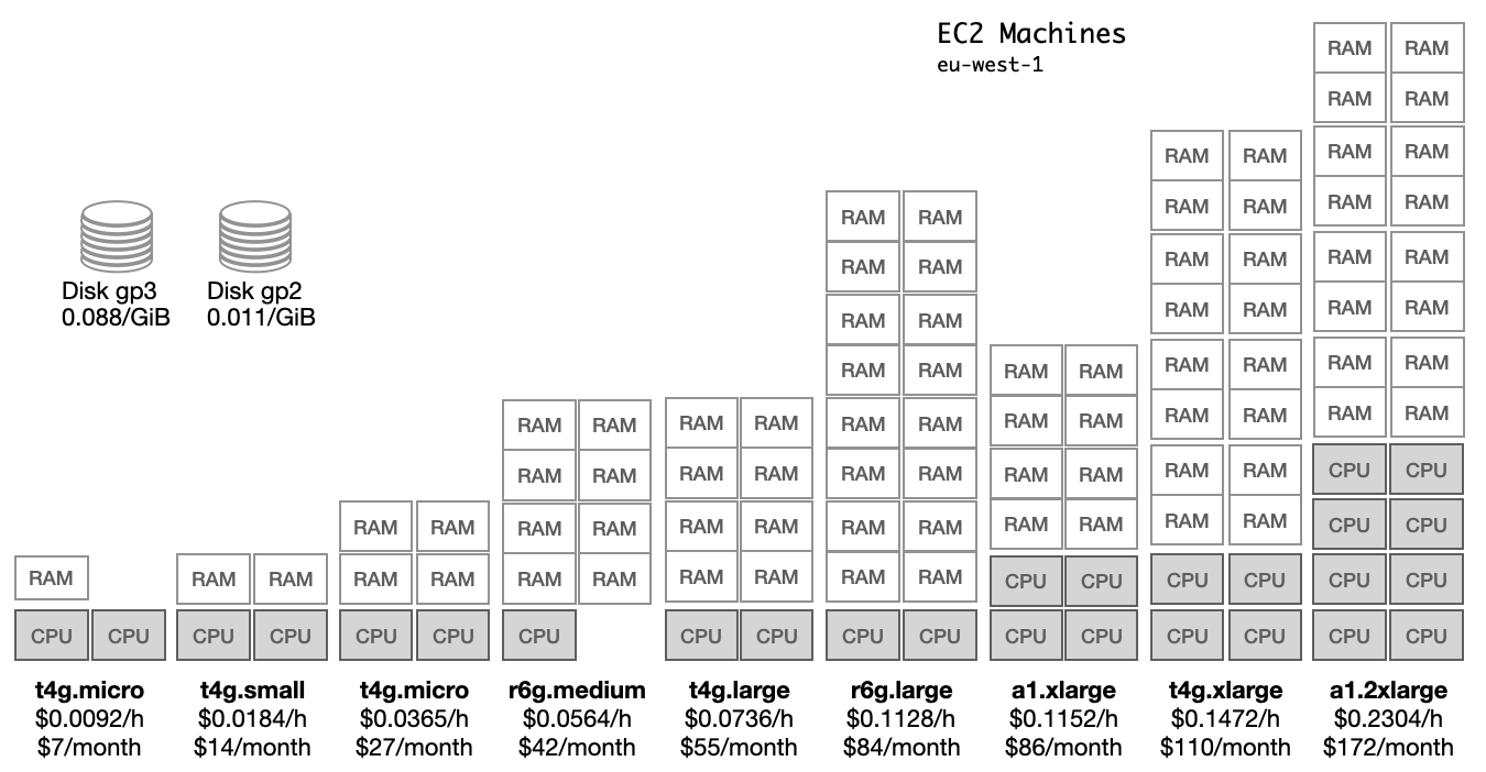 Yet Another JSON Binary Encoding. YAJBE is a compact binary data format… | by Matteo Bertozzi ...