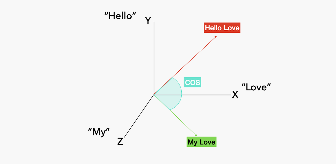 4 Ways to export Data from Python - Tech Talk With Alex - Medium