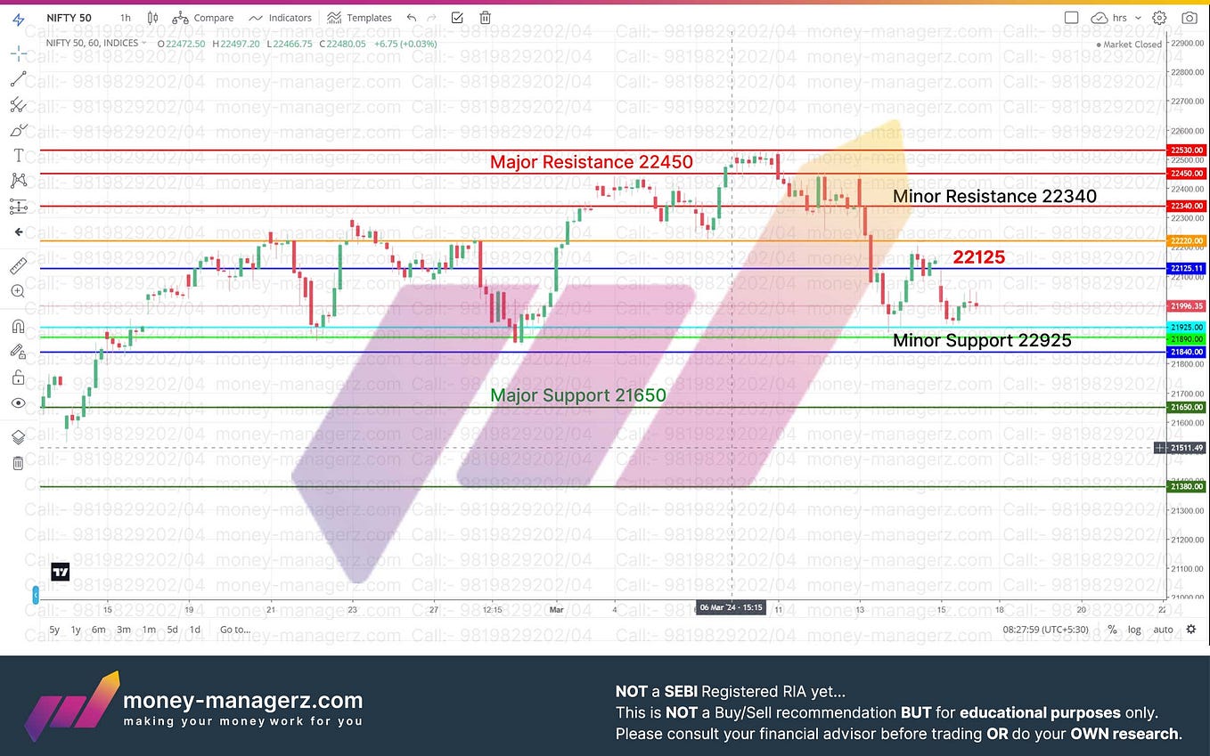 Nifty Analysis for Monday 13th Mar.2024 | by Deepali Wavhal | Mar, 2024 | Medium