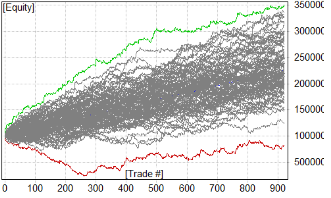 Systematic Trading: How to analyze rule-based trading system | by ...