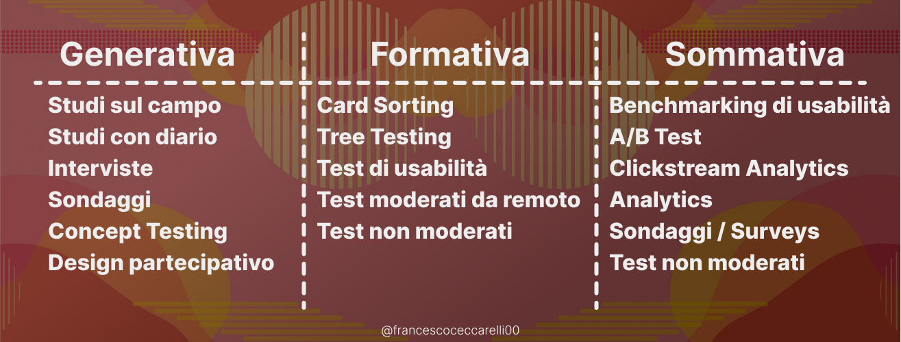 Psicologia delle Forme. Le forme comunicano un linguaggio… | by ...