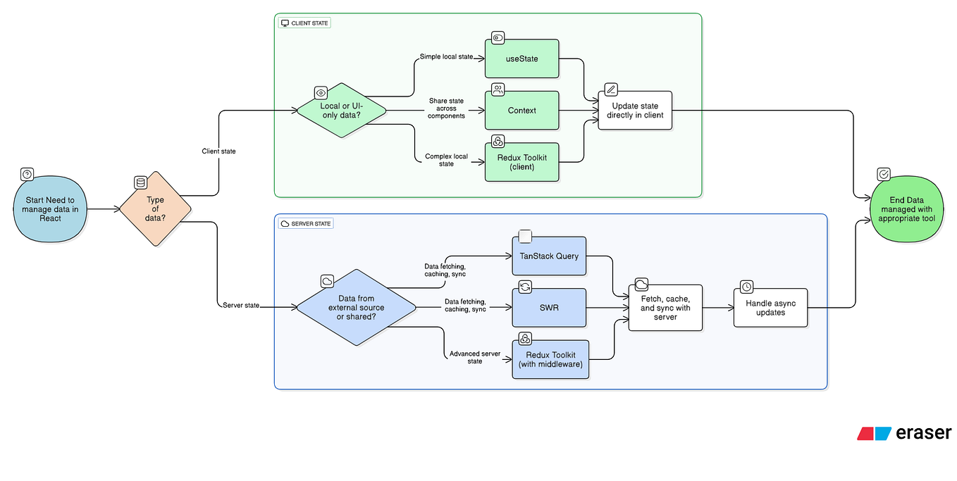 Content Security Policy (CSP)-browser throws allow script-src ‘unsafe-inline’ | by Sudha ...