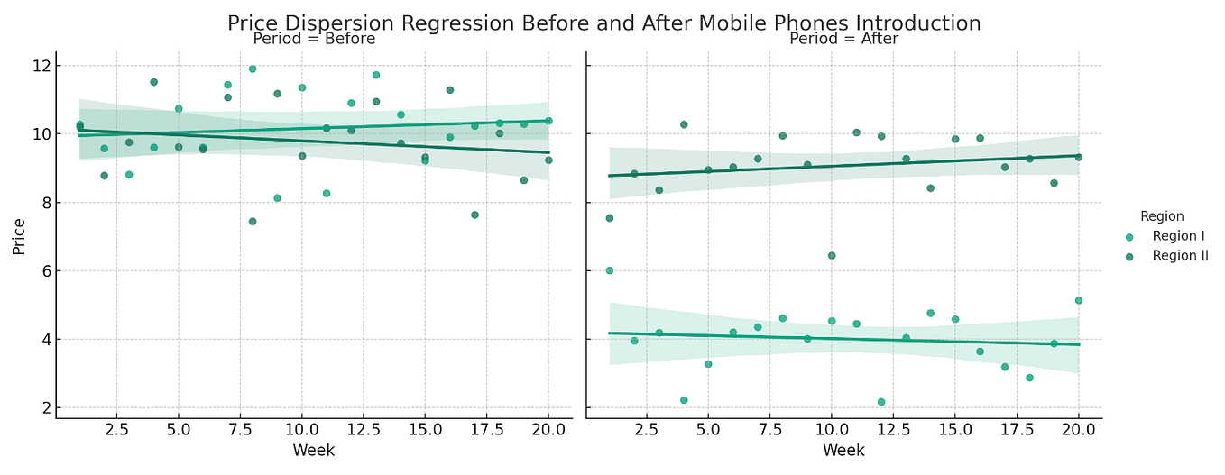 How to Address Selection Bias in Causal Inference: A Deep Dive into Instrumental Variables | by ...