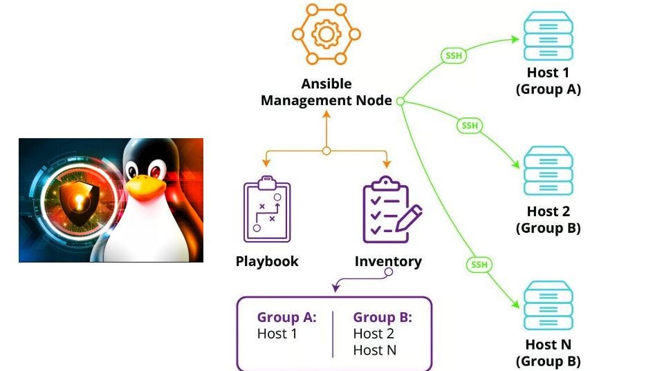 Deploy Elasticsearch Kibana And Logstash Elk Stack With Docker Compose