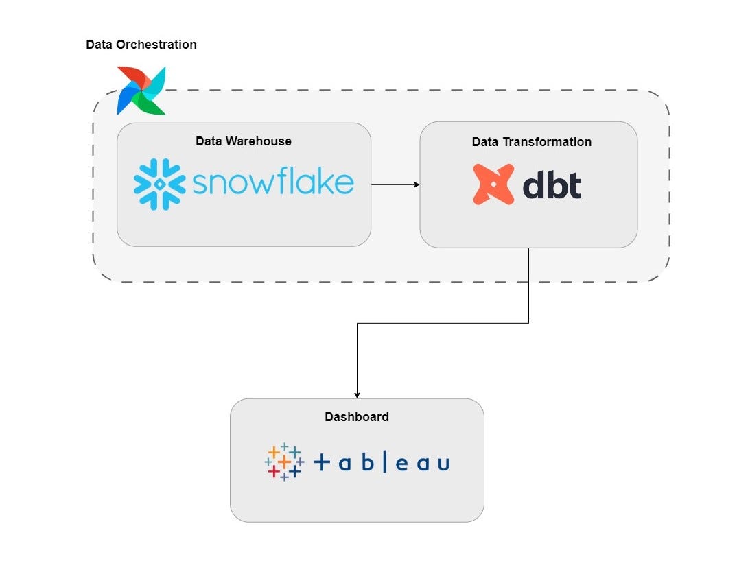 “Migrate Your Data Seamlessly: A Quick End-to-End Guide from Snowflake to Microsoft Azure for ...