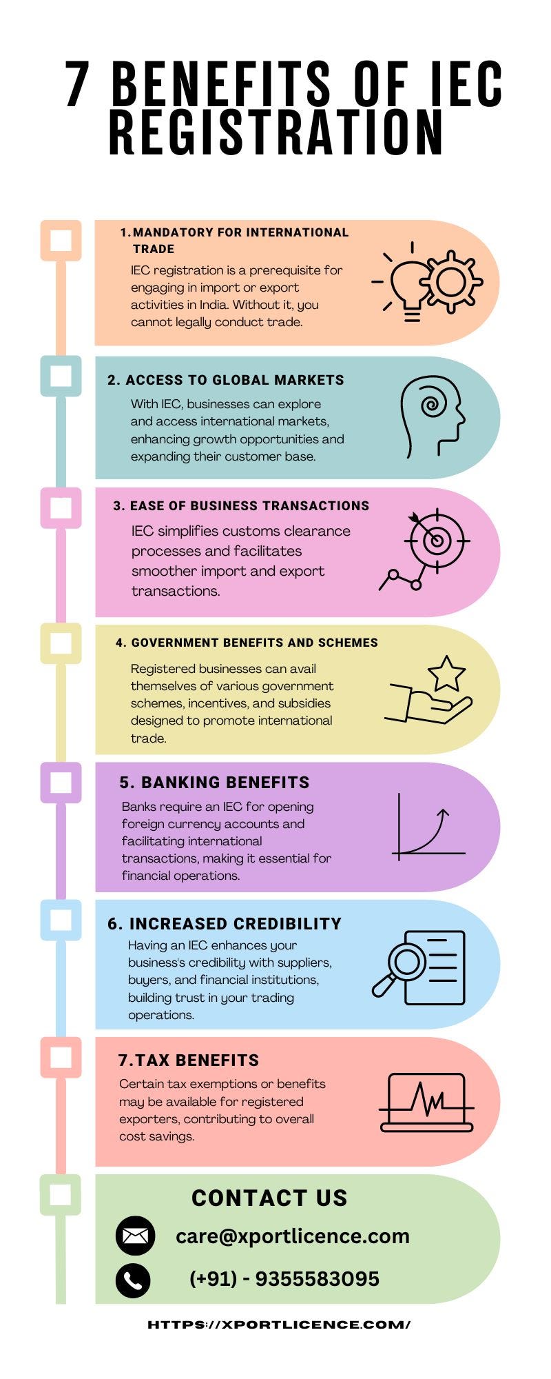Unlocking Global Trade: The Benefits of IEC Registration | by udyog aadhar | Oct, 2024 | Medium