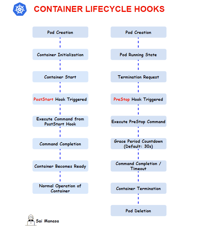 A Hands-On Guide to Kubernetes Custom Resource Definitions (CRDs) With ...