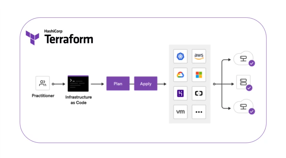Building an Azure Data Engineering Pipeline: Ingesting and Transforming Olympics data with Azure ...