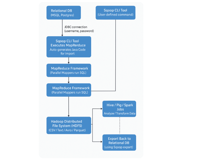 Machine Learning Tips: Adjusting Decision Threshold for binary classification | by Anthony ...