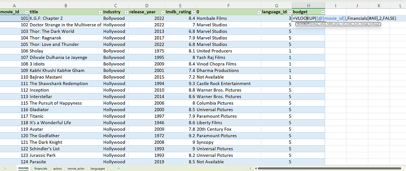 🔢 Mastering Excel Formulas: Why SUMIF is a Data Analyst’s Best Friend! | by Pooja Pal | Jul ...