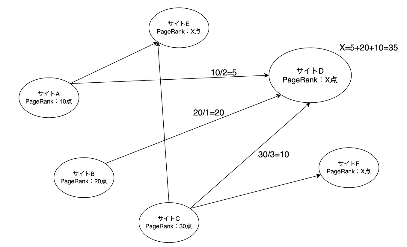 [Linear Algebra] Pseudo-Inverse and Projection Matrix | by Hiroshi ...