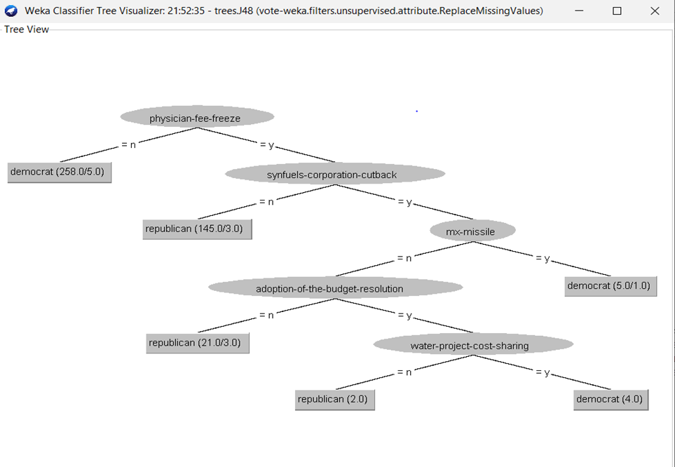 How To Implement Data Preprocessing In Weka? | by Manankumar choraria ...