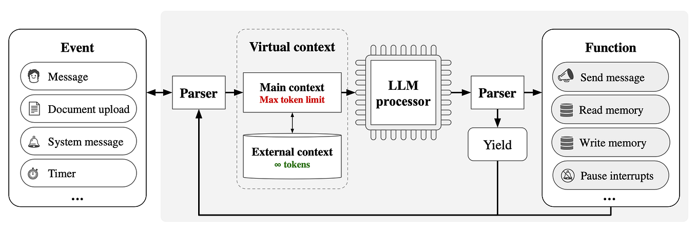 OCPP charging point simulator in Python | ITNEXT