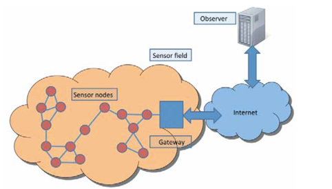 SAAM : Software Architecture Analysis Method | by Bhagvan Kommadi | Medium