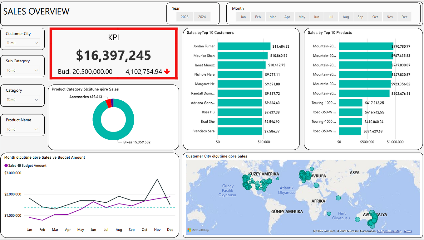 10 Python Mini Projects With Code👩‍💻 | by Busra Atasoy | Learning Data ...
