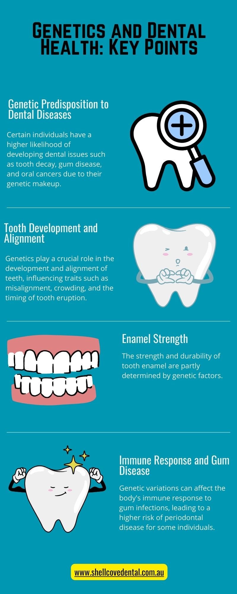 What are the Best Practices for Oral Hygiene During Fasting? | by ...