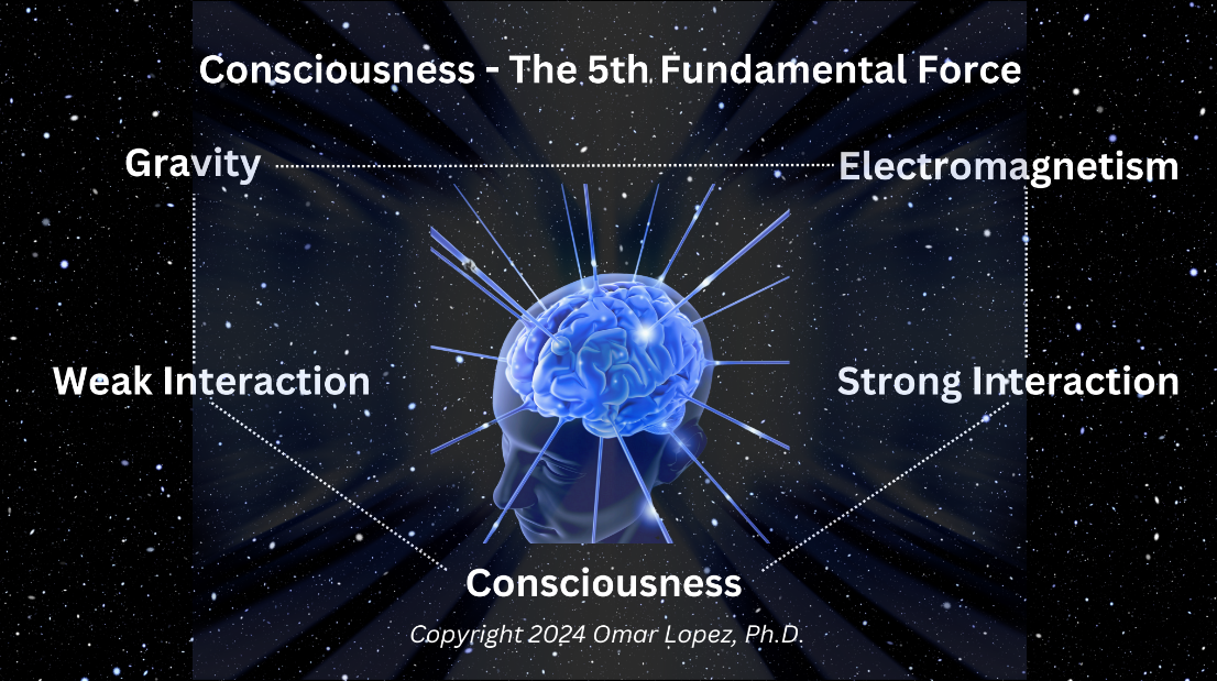 Simulation From Consciousness. Some people believe that the physical ...
