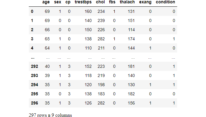 Data Engineering 101: Introduction to Data Engineering | by Mfonobong Umoh | Medium