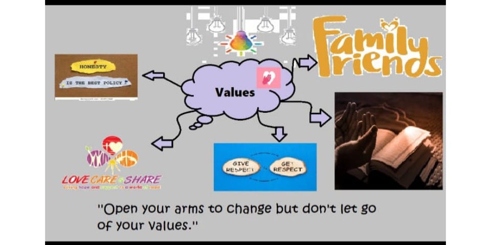 Positive Reflection on Amal Journey | by Tayyaba Rashid | Medium