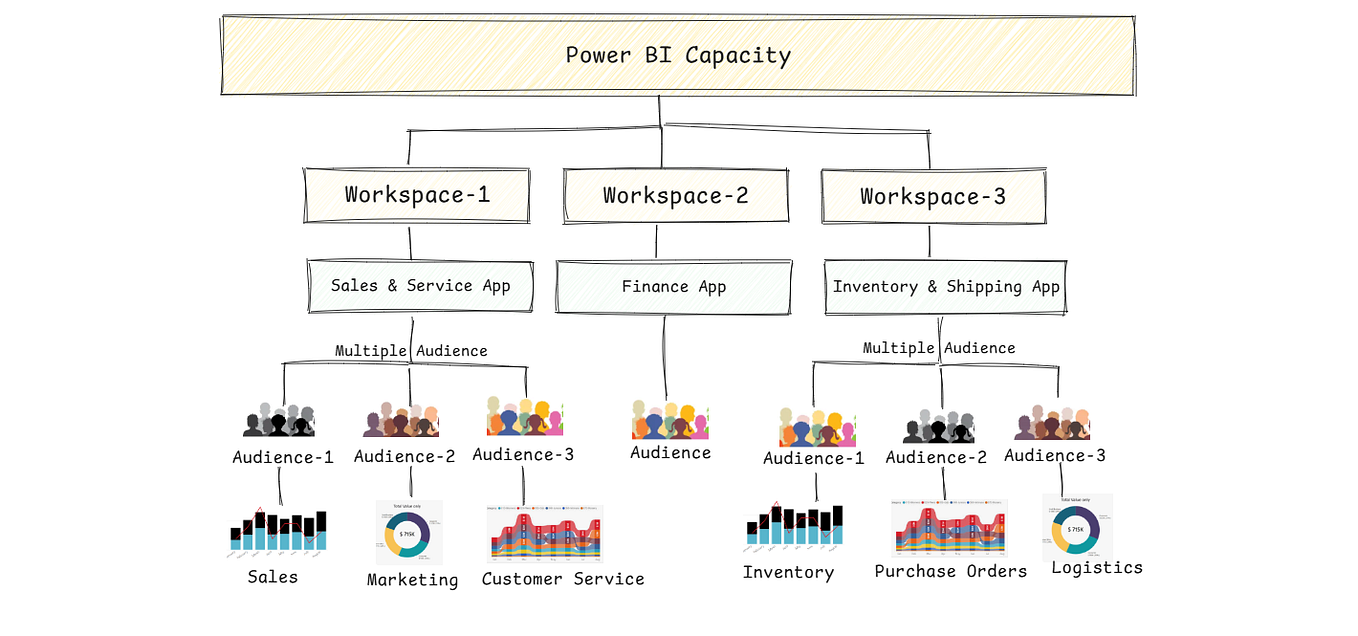 Step-by-step guide to Create a Datamart in Microsoft Fabric | by Srini Velamakanti | CodeX | Medium