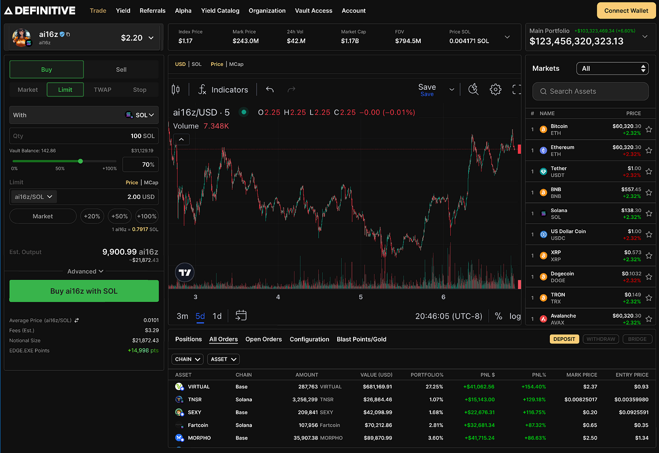 Introducing Definitive. The most advanced DeFi yield and… | by ...