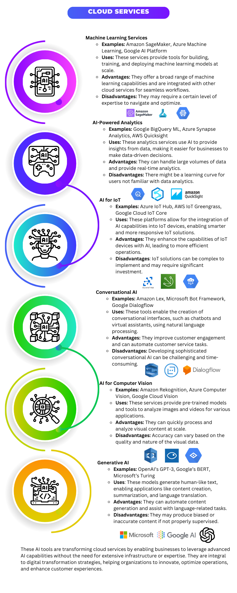 Timesfm The Future Of Time Series Forecasting With A Decoder Only Foundation Model By