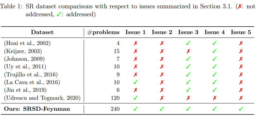 A new Transformer Model for Symbolic Regression towards Scientific Discovery | by Ryo Igarashi ...
